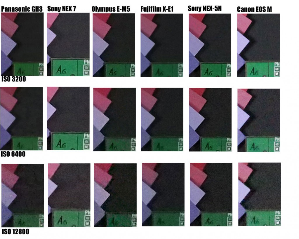 Best Mirrorless Camera of 2013 - High ISO JPEG TEST « NEW CAMERA