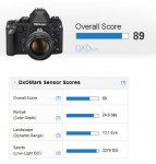 Nikon DF DXOMark Score « NEW CAMERA