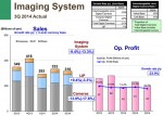Canon Profit Down Again - Q3 2014 Financial Results « NEW CAMERA