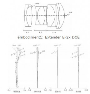 Canon Patent - DOE Lens Extender EF2x « NEW CAMERA