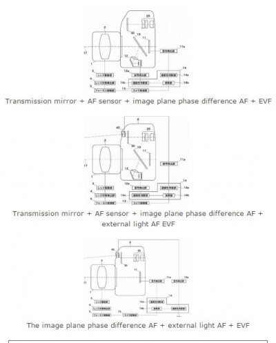 Canon New Phase Difference AF Sensor Patents for EOS M4 ? « NEW CAMERA