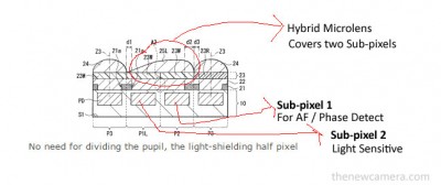 Sony Hybrid Microlens Patent « NEW CAMERA