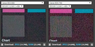 Canon 80D Sensor Showing Excellent Dynamic Range « NEW CAMERA