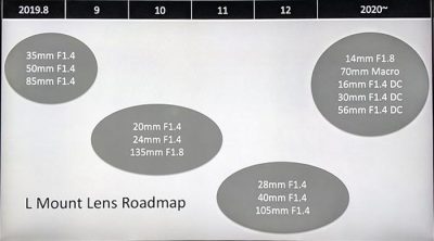 Sigma Upcoming Lenses Road-Map 2019-2020 « NEW CAMERA