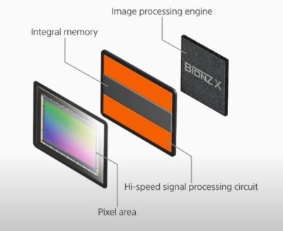 What is Stacked CMOS Sensor ? « NEW CAMERA