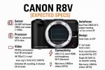 Canon R8V: Specification, Arrival Date, and Price Expectations « NEW CAMERA
